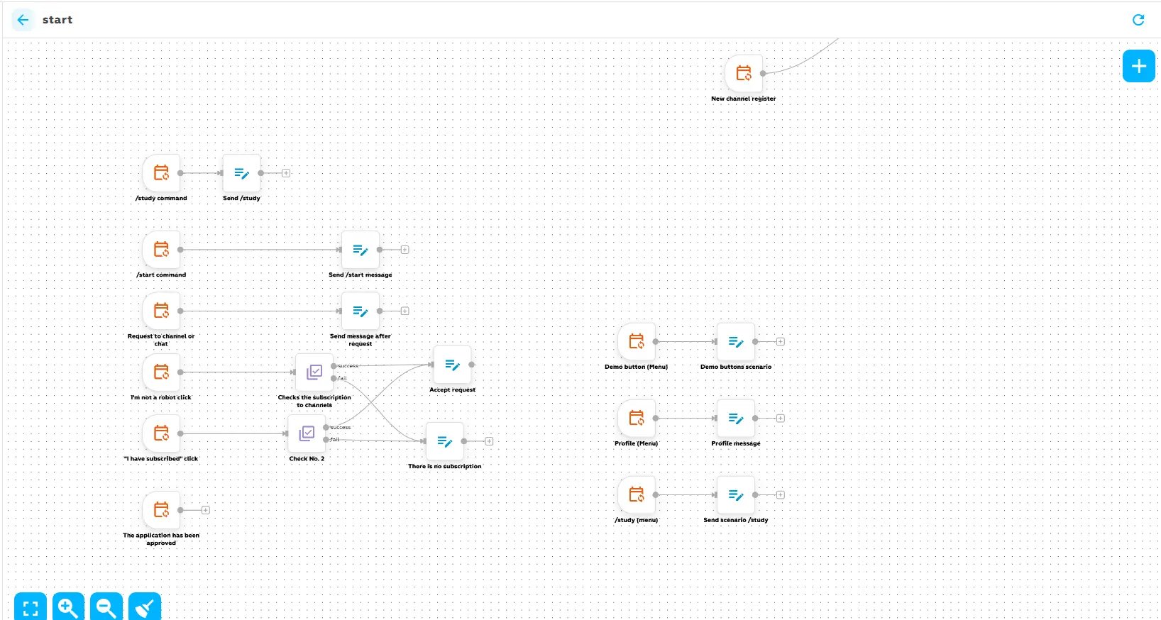 Free bot builder for Telegram — ready-made templates
